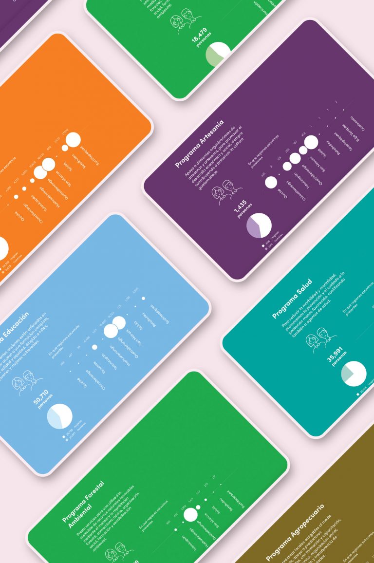 2019 Annual Report de FUNDAP - Calmo Agency