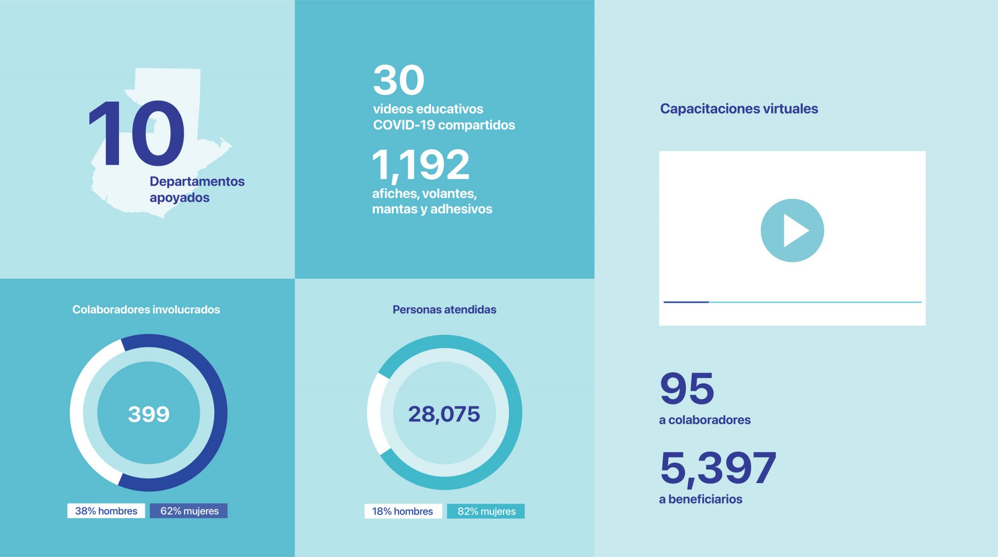 Memoria Anual 2020 de FUNDAP